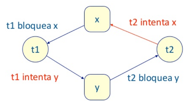 Paralelismo y Concurrencia